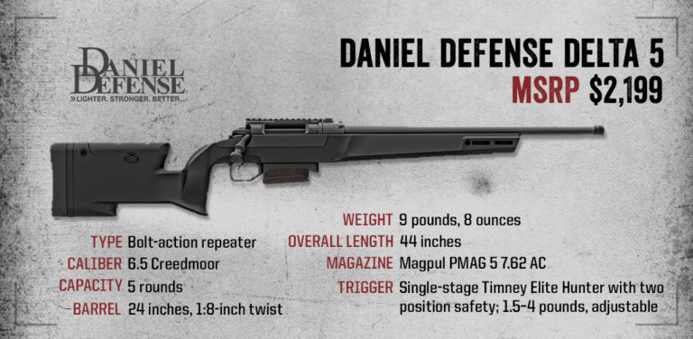 Daniel Defense Delta 5: A Bolt Action Rifle With AR Modularity