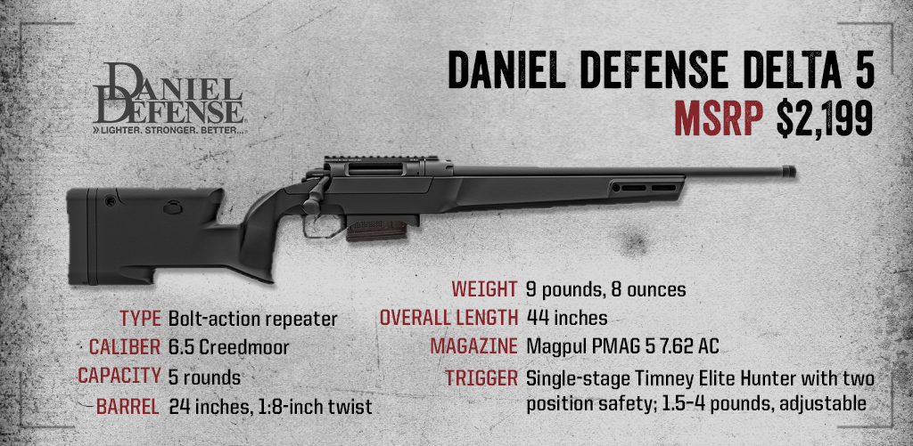 Daniel Defense Delta 5: A Bolt Action Rifle With AR Modularity