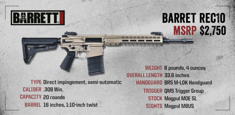 Review: The Barrett REC10, Now Available to Civilians