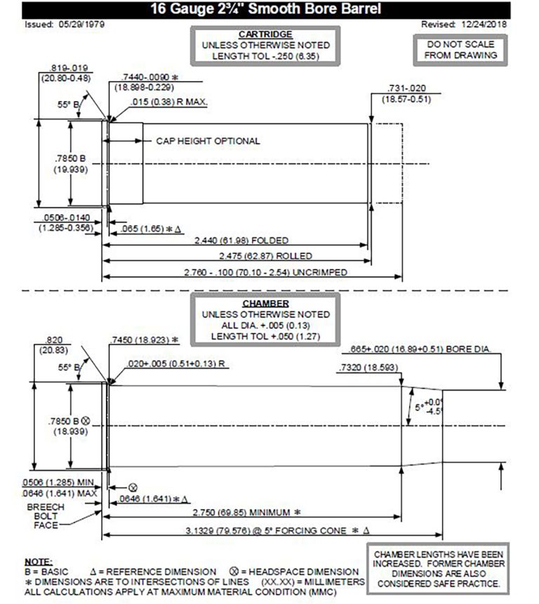 16 Gauge: What The Cool Kids Are Shooting