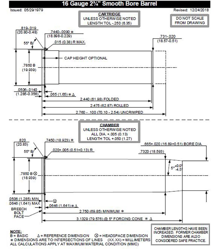 16 Gauge: What The Cool Kids Are Shooting