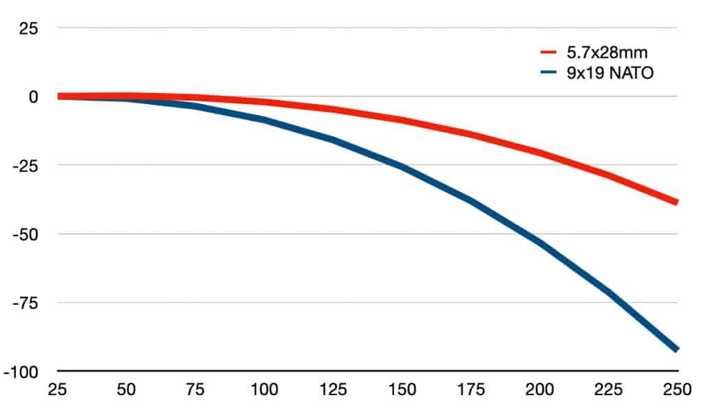 FN 5.7x28mm: The Little Cartridge That Could