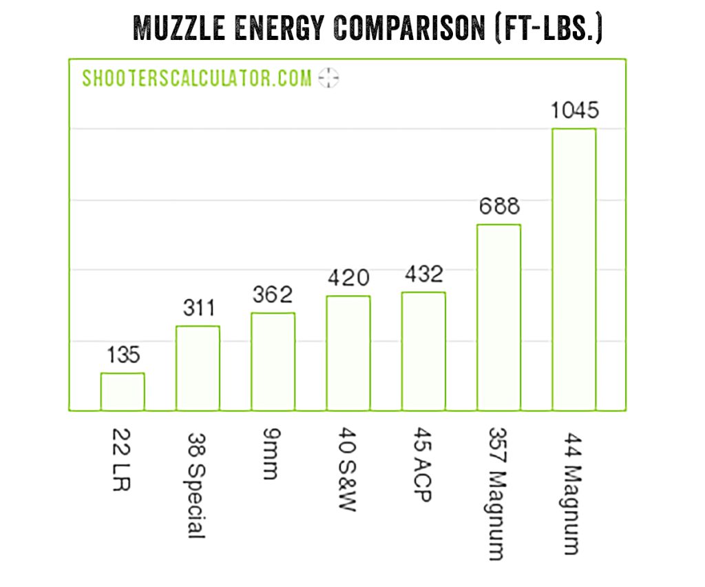 357 Magnum: The OG Magnum Revolver Round Is Still Relevant