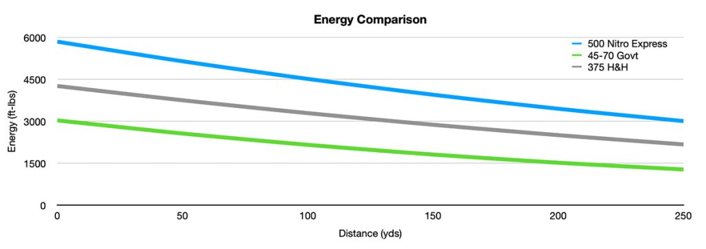 The 500 Nitro Express: Definitely Not for the Faint of Heart