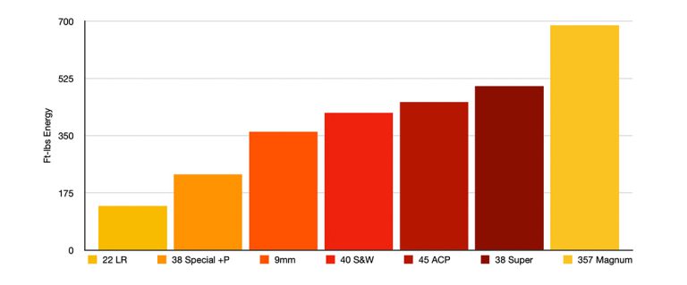 38 Super: The Semi-Auto .38 That’s Slipping Into Obscurity