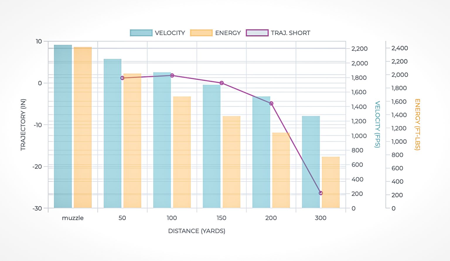 400 Legend Deer Cartridge Hits the Scene: No Whitetail Is Safe