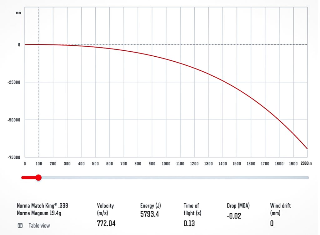338 Norma Magnum: Cheat Code for Snipers and Machine Guns