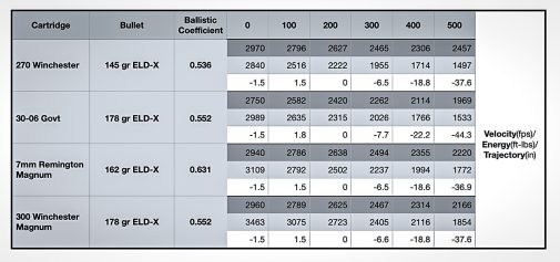 The 7mm Remington Magnum: The Hunter’s Cartridge